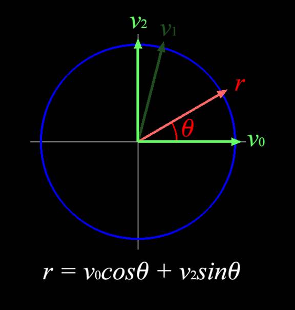 Slerp vector code unity to specific angle - multiloki